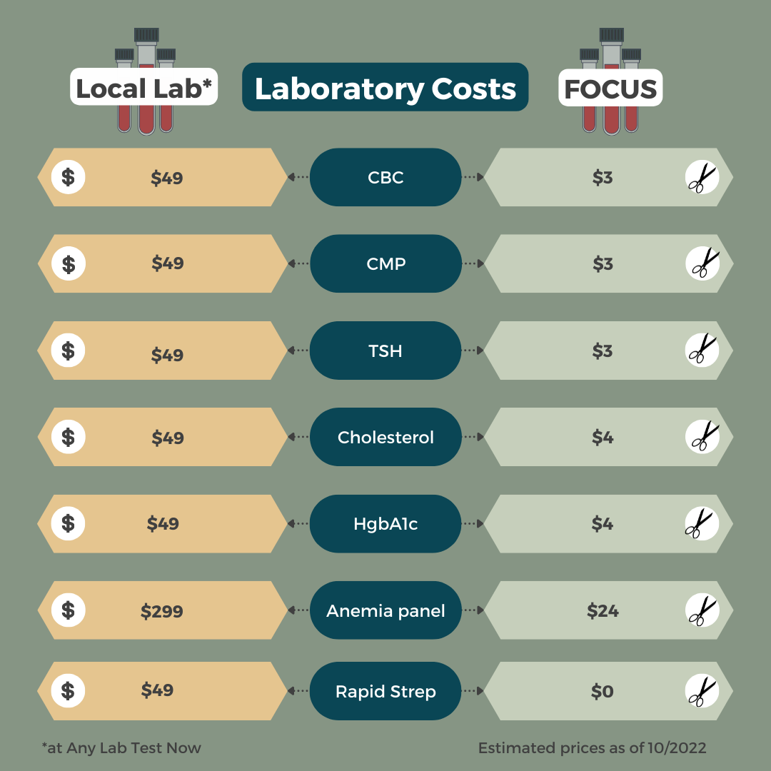 Laboratory Cost Comparison - Focus Family Medicine