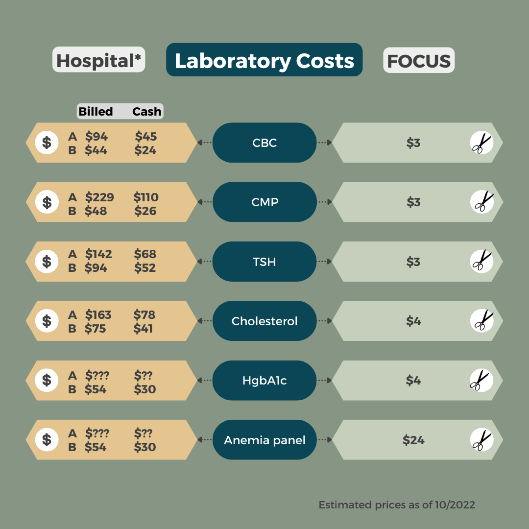 Laboratory Cost Comparison - Focus Family Medicine